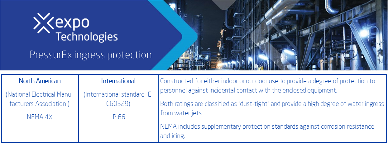 PressurEx Enclosure Selection Tool | Expo Technologies