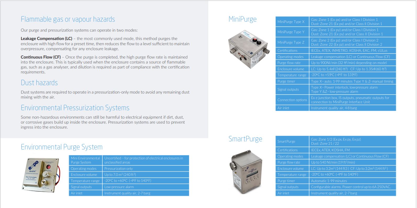 New Expo Purge System Brochure | Expo Technologies